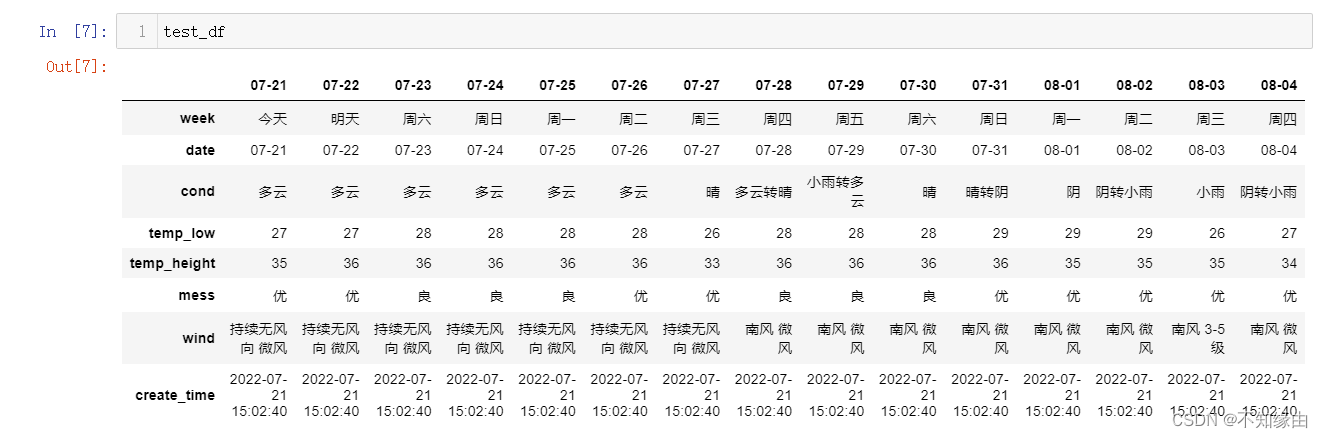 Python数据分析 Ⅰ：pandas模块 Nibbles Blog