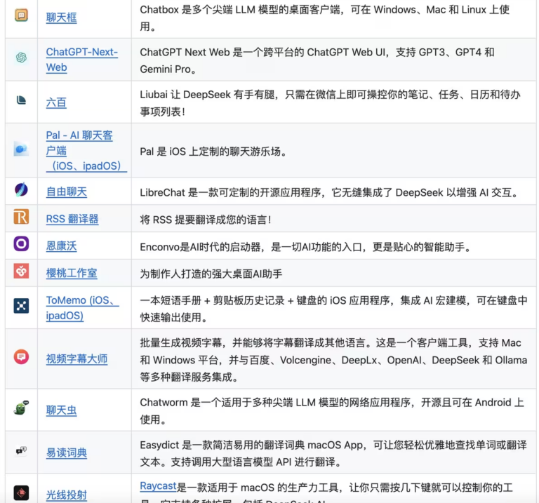 「AI浪潮」保姆级自救指南：拯救罢工的DeepSeek-R1 - Nibbles Blog